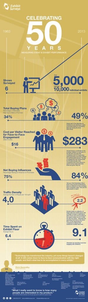 Exhibit Surveys wins award for clever infographic » Exhibit City News
