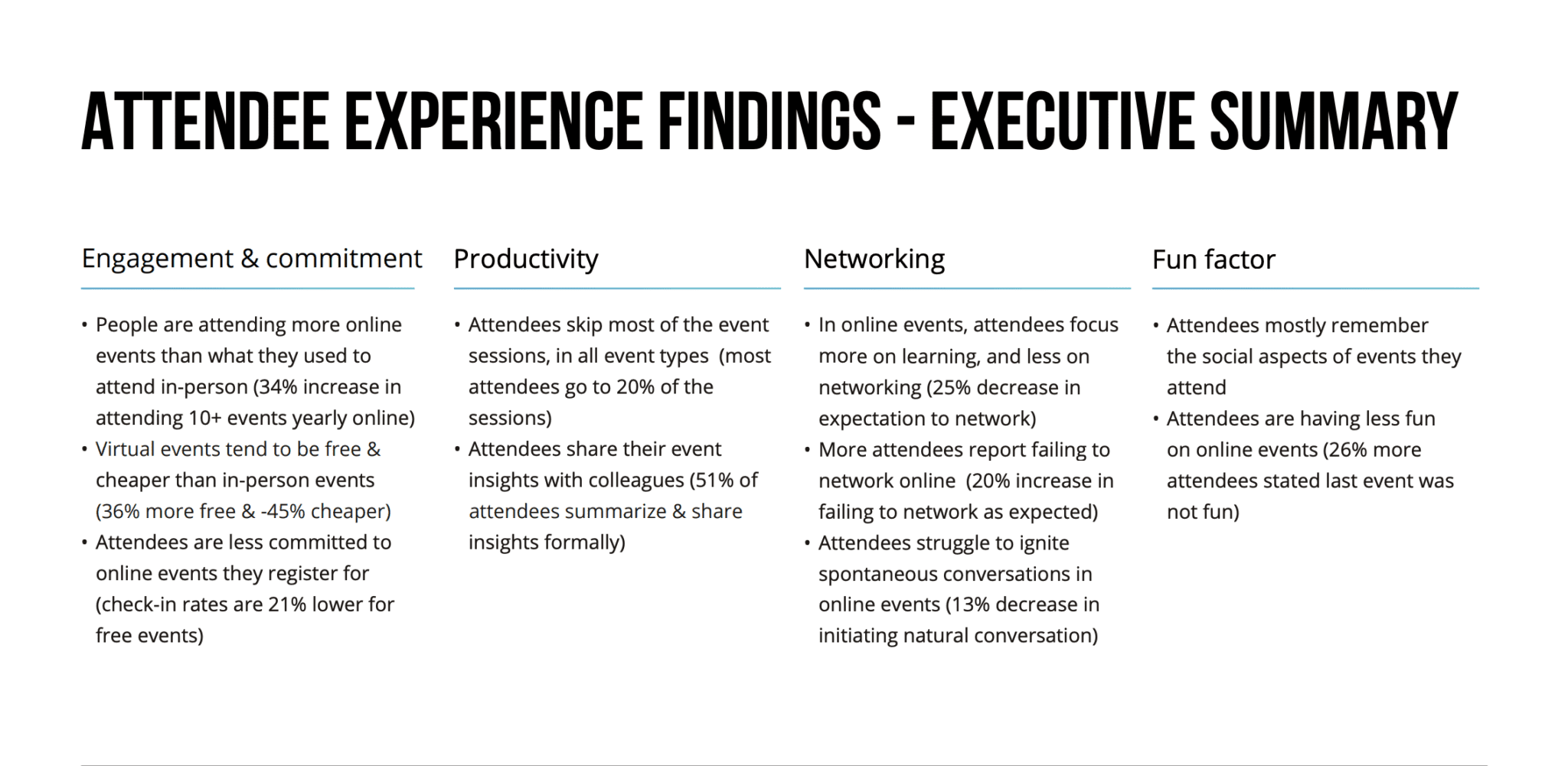 Bizzabo Virtual Attendee Experience Report » Exhibit City News